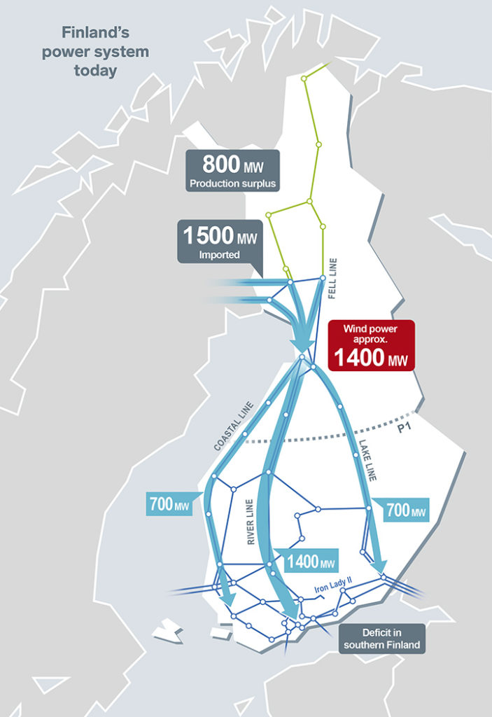 Building the future with smart investments - Fingrid-lehti