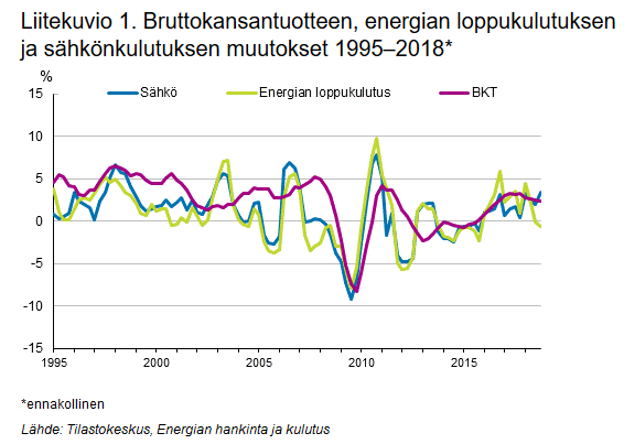 Tiesitkö tämän sähkönkulutuksesta? - Fingrid-Lehti