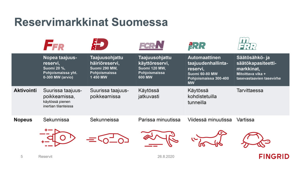 Paljon uutta reservirintamalta - Fingrid-Lehti