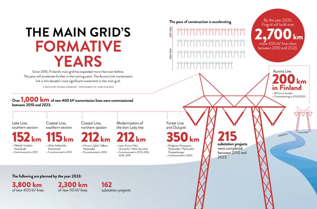 Home - Fingrid-lehti