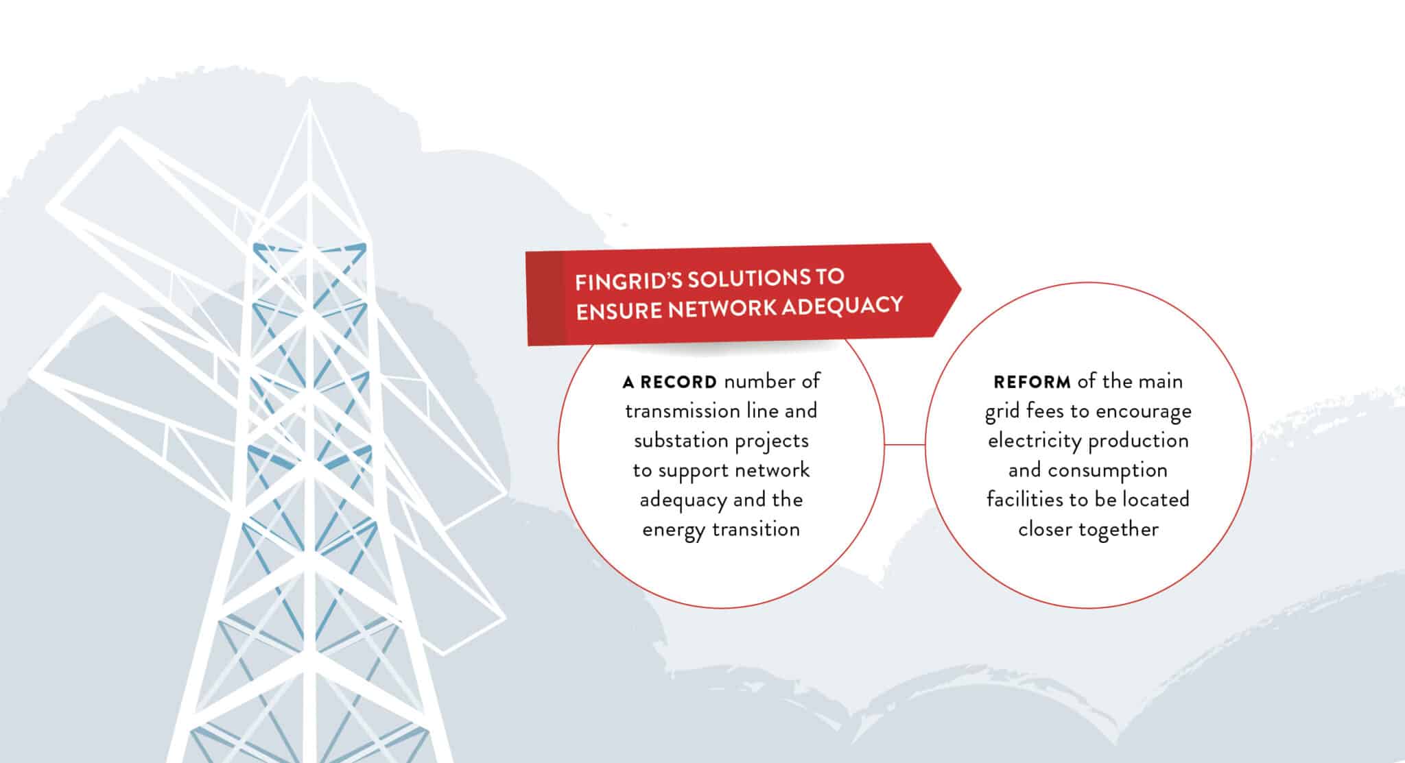 The grid is expanding at pace – where and why? - Fingrid-lehti
