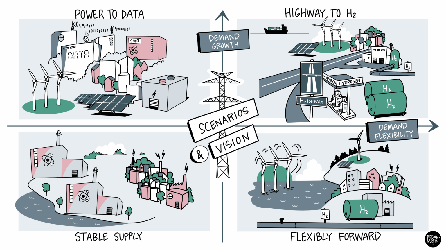The vision sets out the development of the grid - Fingrid-lehti